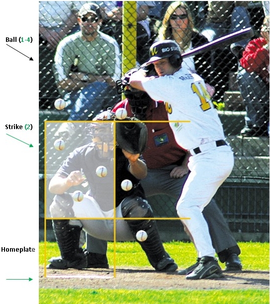 Baseball Regeln – U`S