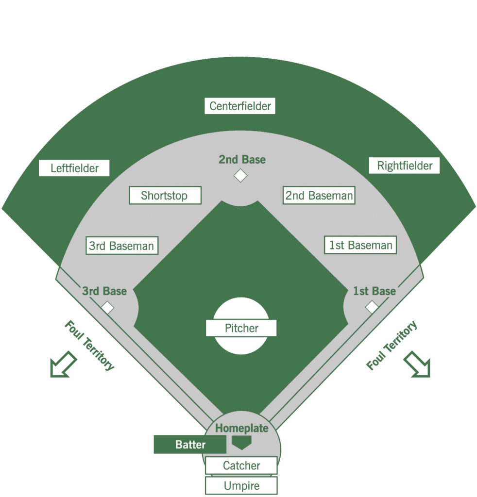 Baseball Regeln – U`S
